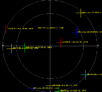 Illustration3: Sky map visualization of the GPS constellation